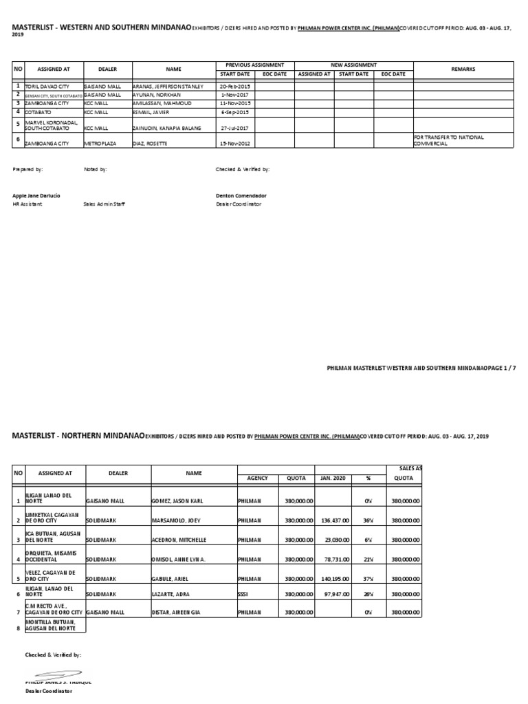 Promodiser Sellout | PDF | Philippines