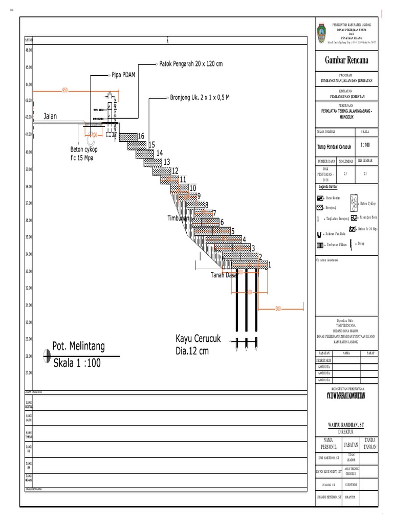Gambar Bronjong PDF | PDF