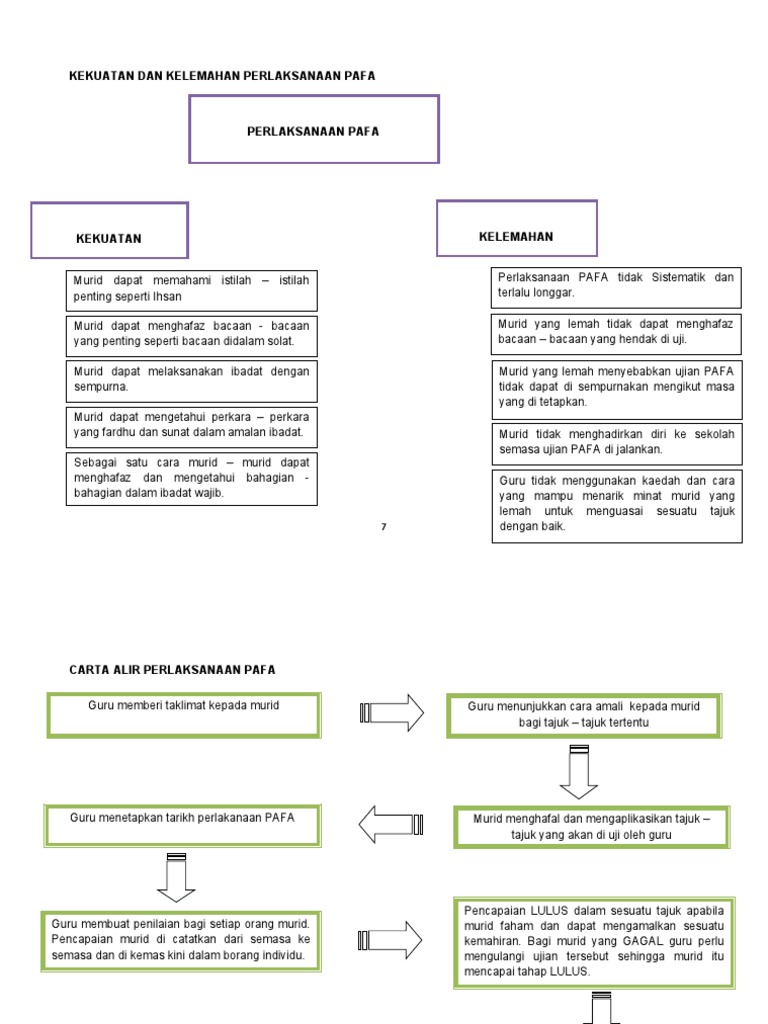 Kekuatan Dan Kelemahan Perlaksanaan Pafa | PDF