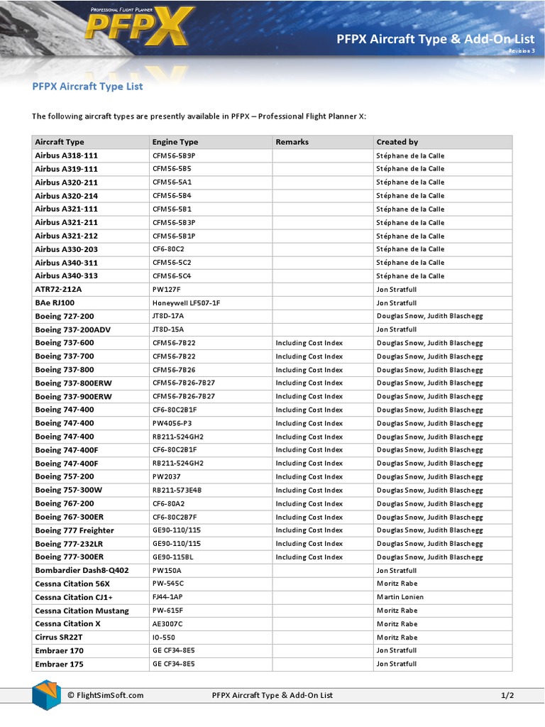 PFPX Aircraft AddOn List | PDF | Airbus | Airliner