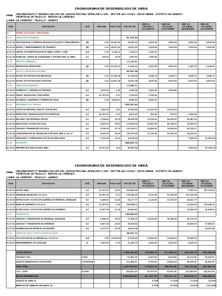 Cronograma de Desembolso | PDF | Naturaleza