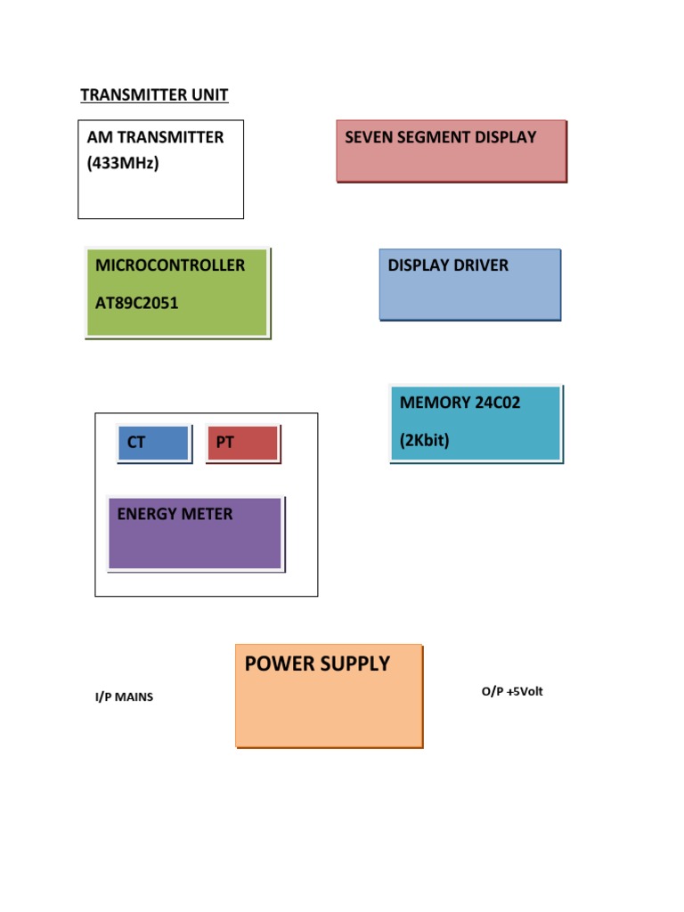 Transmitter Unit | PDF