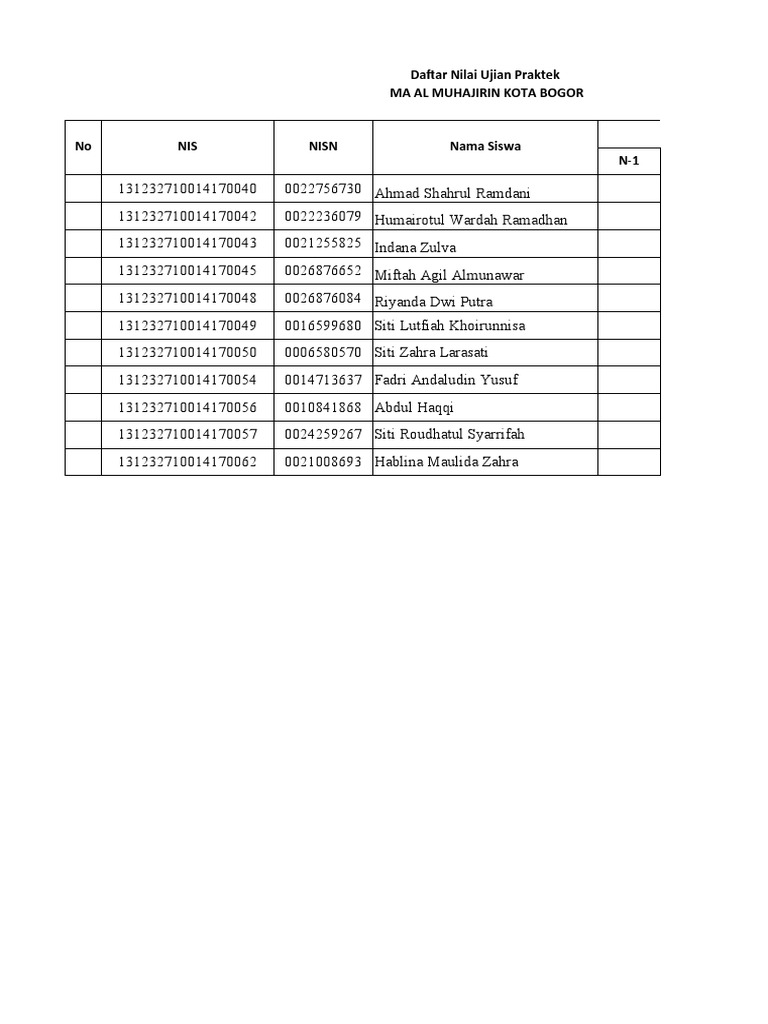 Format Nilai Ujian Praktek | PDF