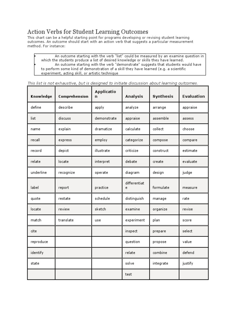 Action Verbs For Student Learning Outcomes | PDF | Experiment | Learning