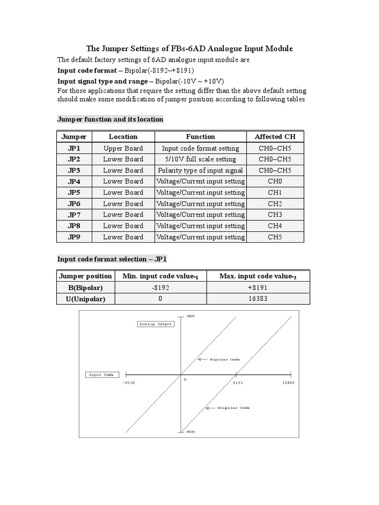 FBs 6AD Enu PDF | PDF | Analogue Electronics | Input/Output