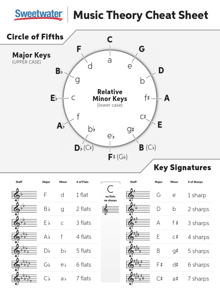 Music Theory Cheat Sheet PDF | PDF