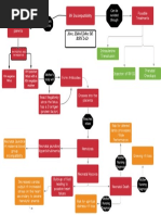 Concept Map | PDF | Coronary Artery Disease | Vasodilation
