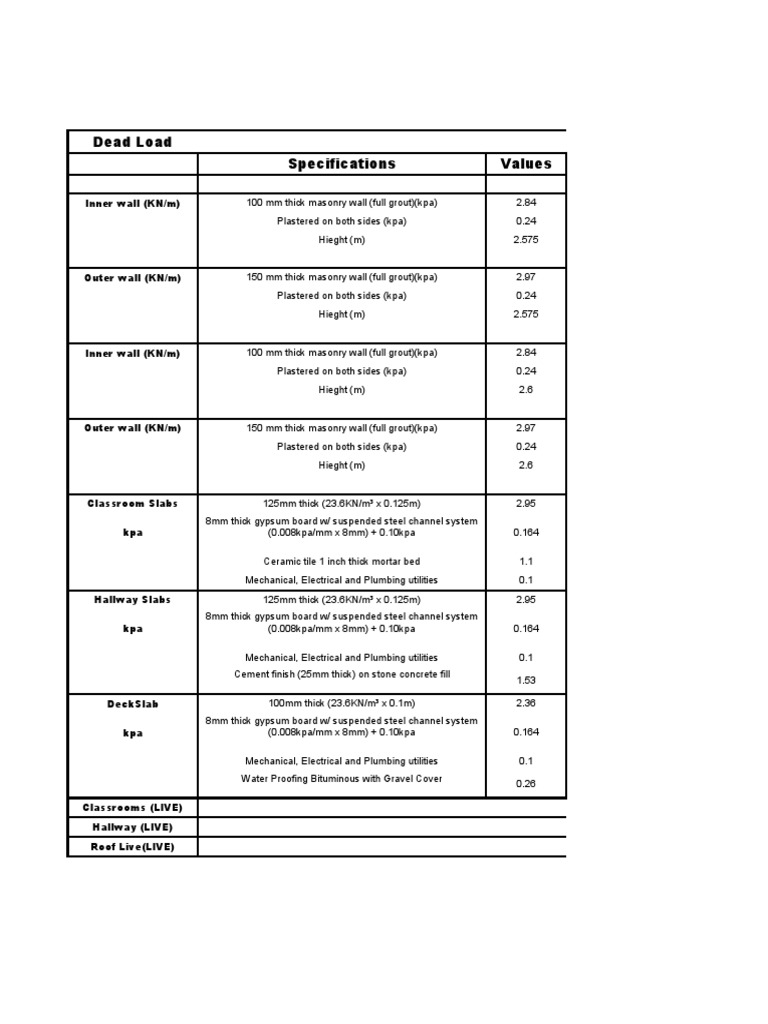 Load Calculations | PDF | Wall | Plaster