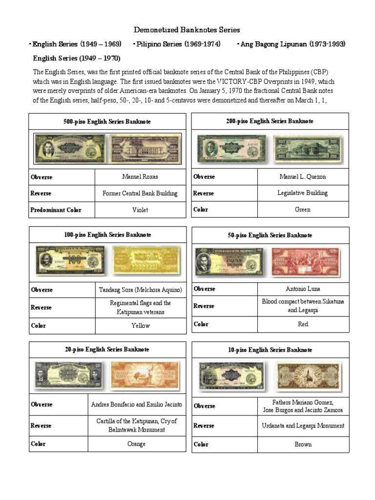 Demonetized Philippine Banknotes Overview | PDF | Economy Of The ...