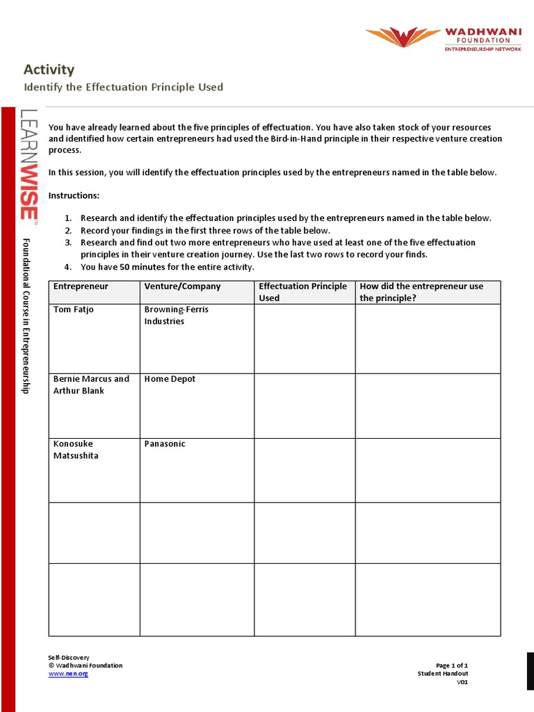 Identify Effectuation Principle Used PDF | PDF | Entrepreneurship ...