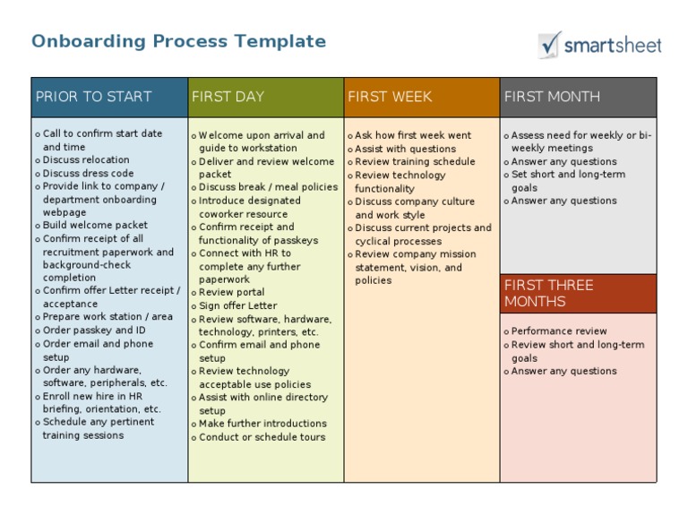 IC Onboarding Process Template1 | PDF | Business | Computing