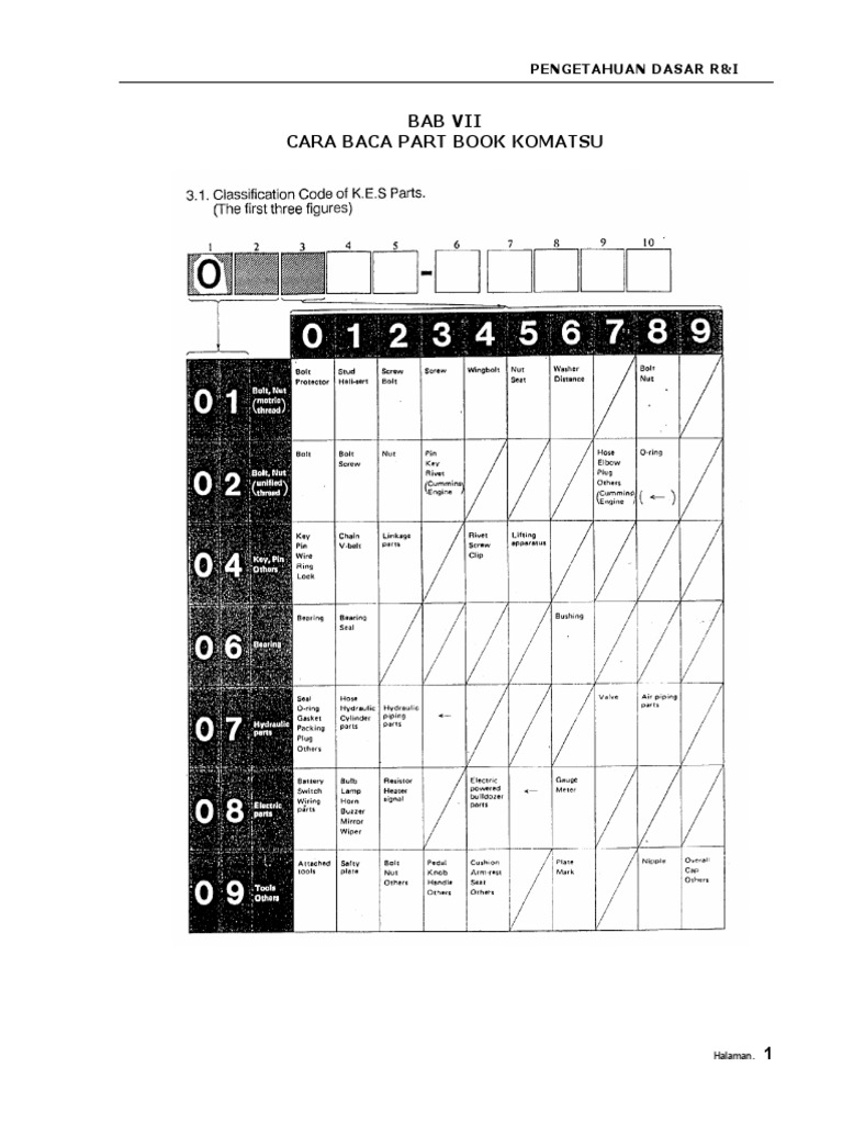Cara Baca Part Book Komatsu | PDF