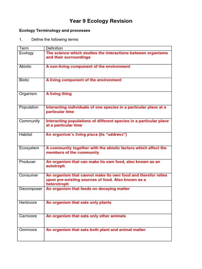 Understanding Ecology: A Comprehensive Review of Key Terms, Processes ...