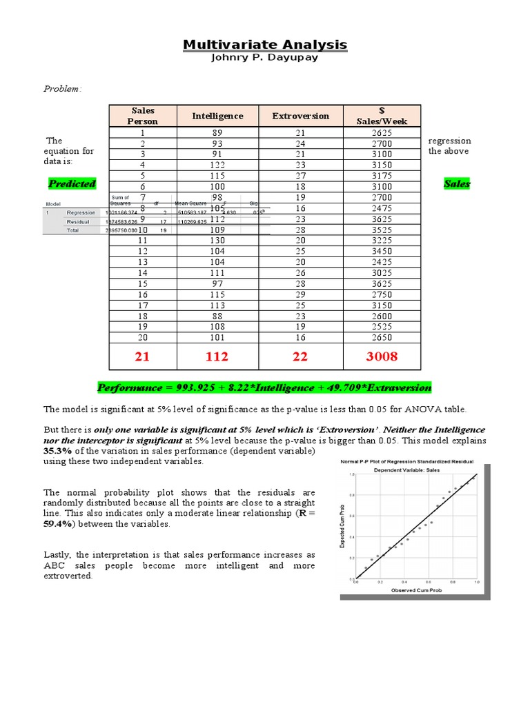 Linear Regression Assignment | PDF | Dependent And Independent Variables | Regression Analysis