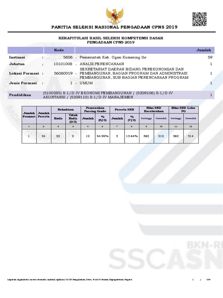 Hasil SKD | PDF