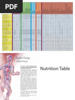 Antioxidant Table | PDF | Circulatory System | Antioxidant