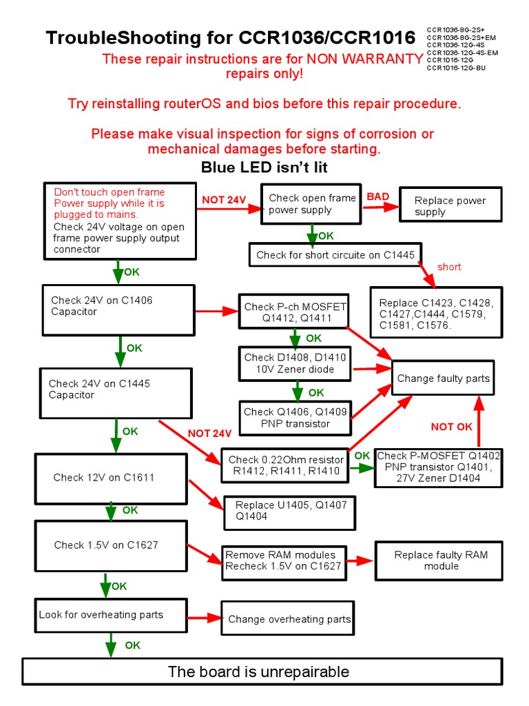 CCR1036 8G 2S+ | PDF | Power Supply | Transistor