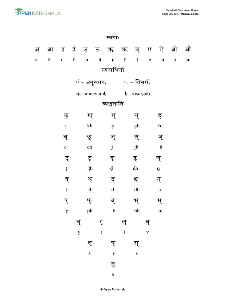 Sanskrit Alphabets Notes | PDF