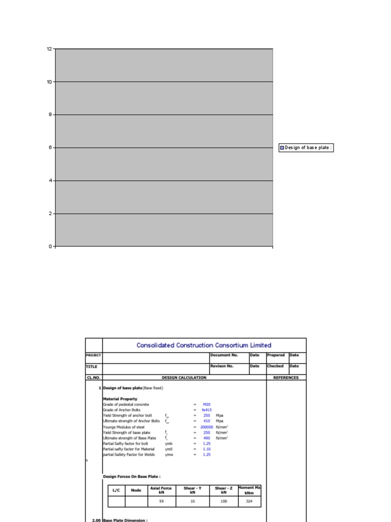 Base Plate Design Fixed Base | PDF | Strength Of Materials | Screw