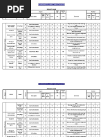 Hand Tool - Risk Assessment | PDF | Risk | Hammer