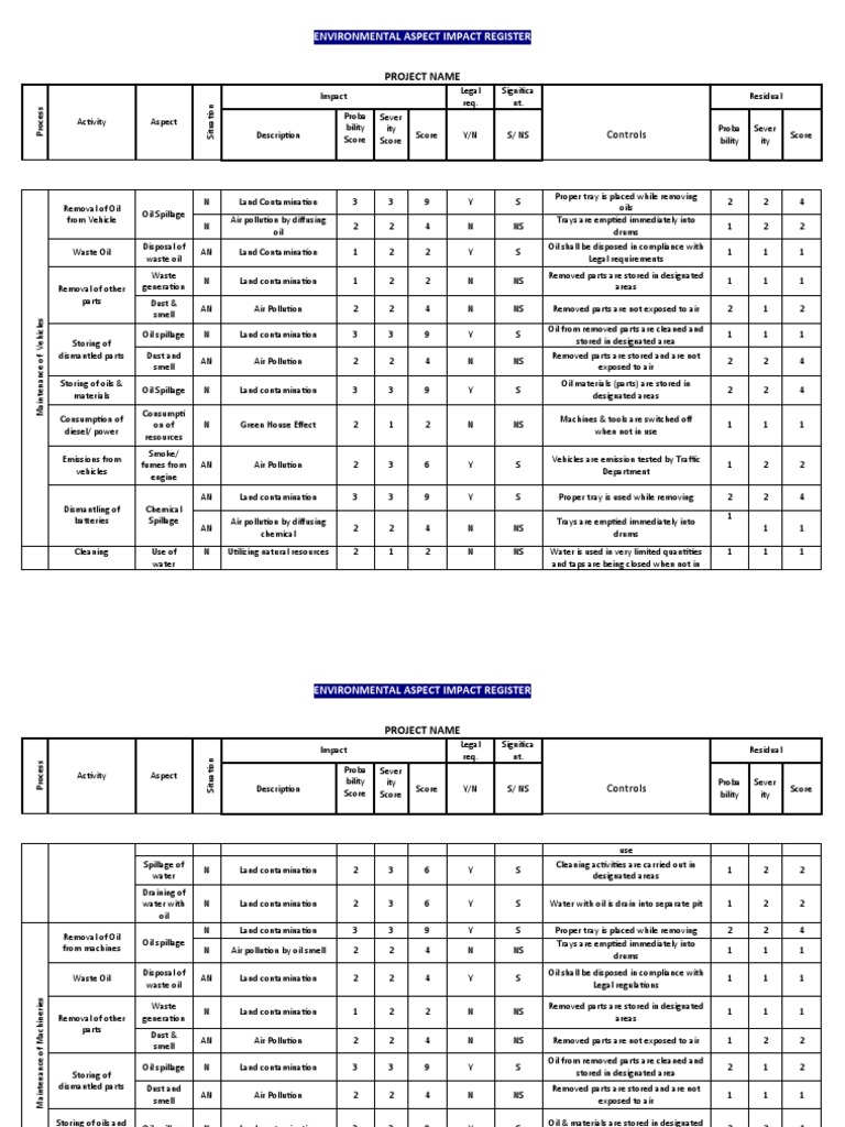Environmental Aspect Impact Register | PDF | Waste Management | Pollution