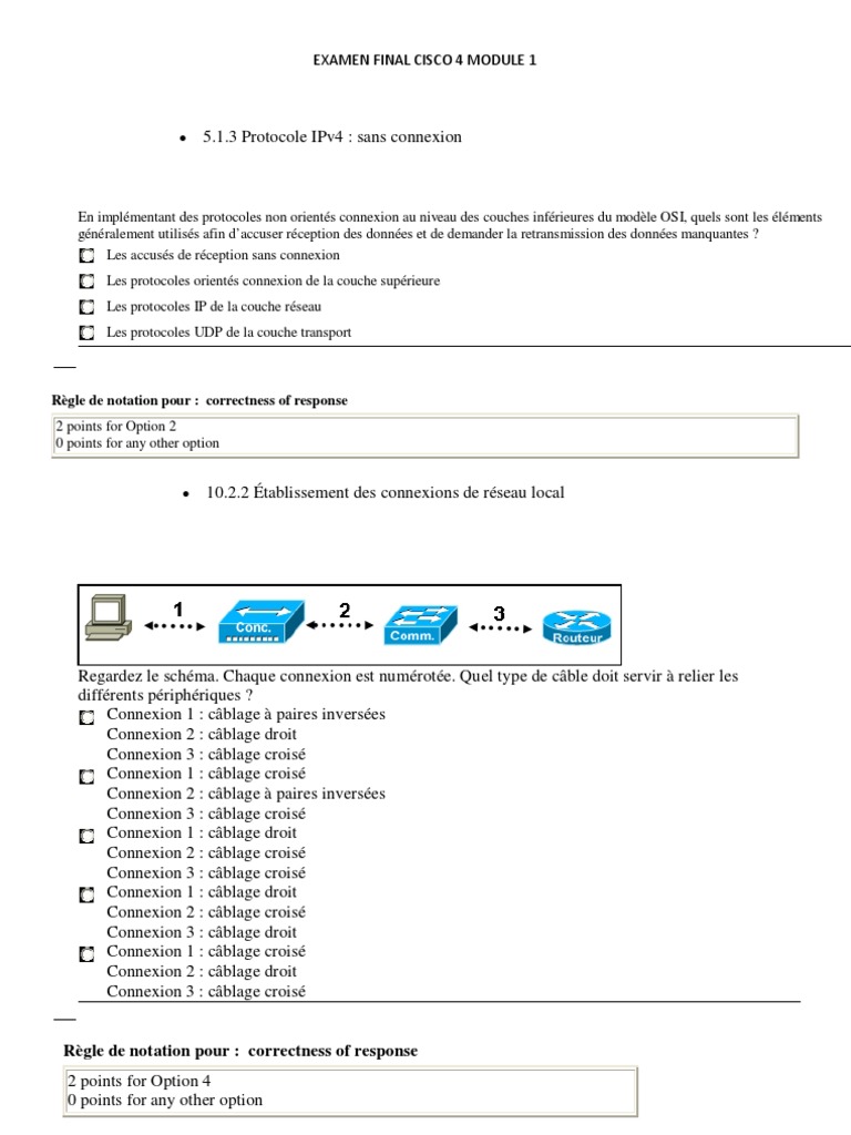 Exam en Final Cisco Module 1 | PDF | Adresse IP | Modèle OSI