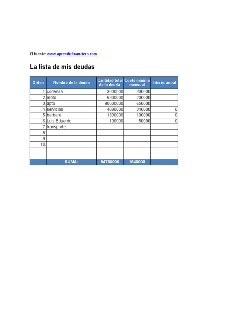 Lista de Deudas | PDF