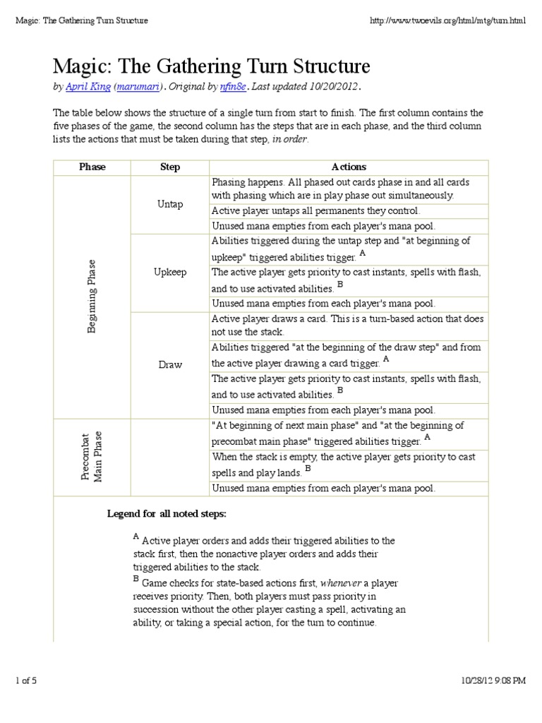 Turn Structure | PDF | Playing Cards | Games Of Chance