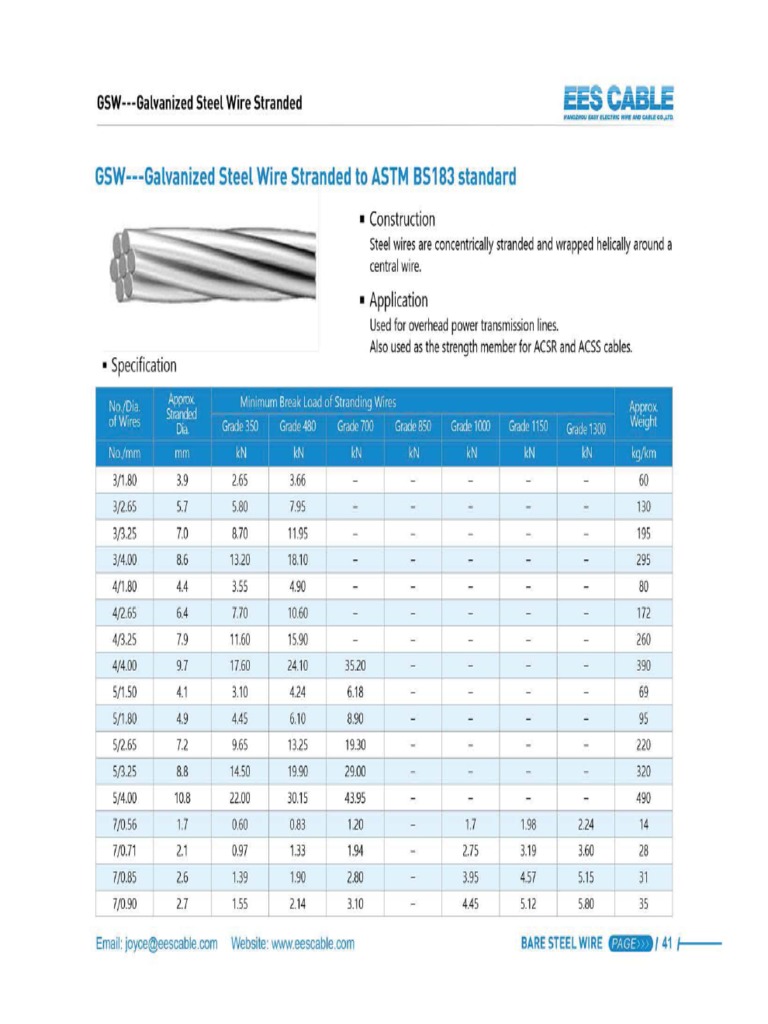 Ees Cable - GSW (Acero Galvanizado) | PDF