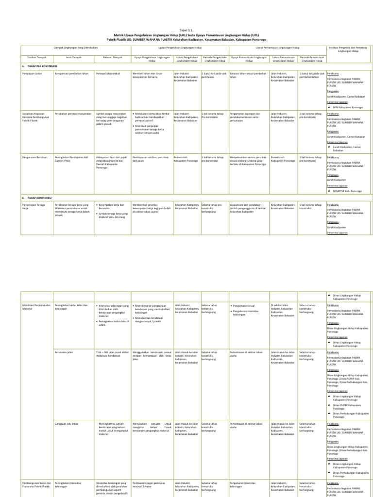 Matriks UKL-UPL PABRIK PLASTIK | PDF