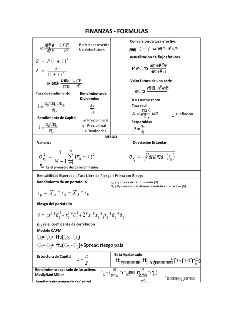 Formulario Finanzas | PDF | Apalancamiento (Finanzas) | Dinero