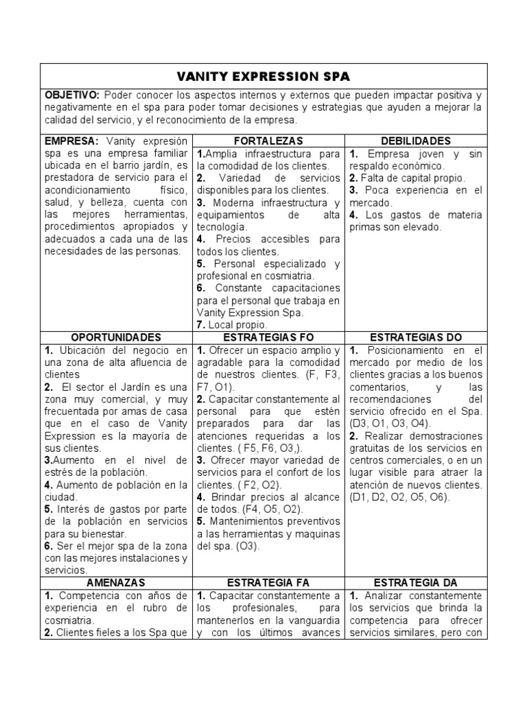 Matriz DOFA VANITY EXPRESSION SPA | PDF | Análisis FODA | Economias