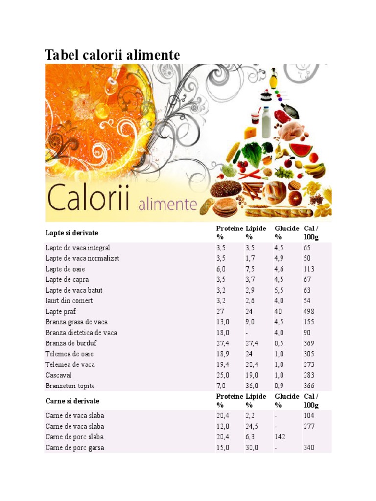 Tabel Calorii Alimente | PDF