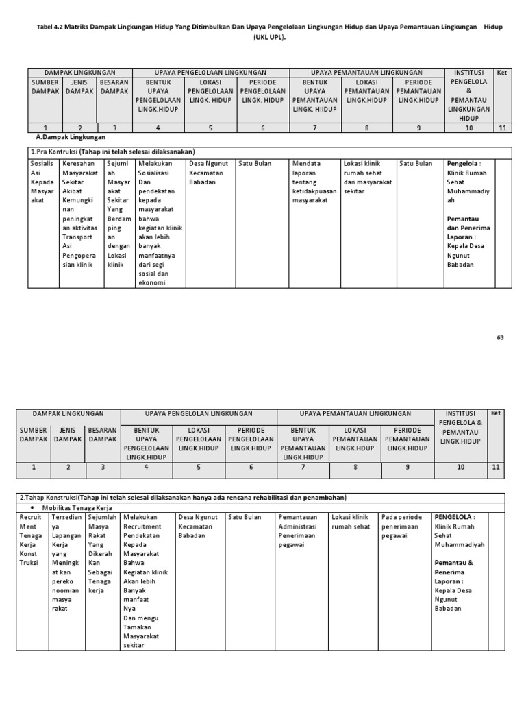 Matriks Pengelolaan dan Pemantauan Lingkungan Hidup | PDF