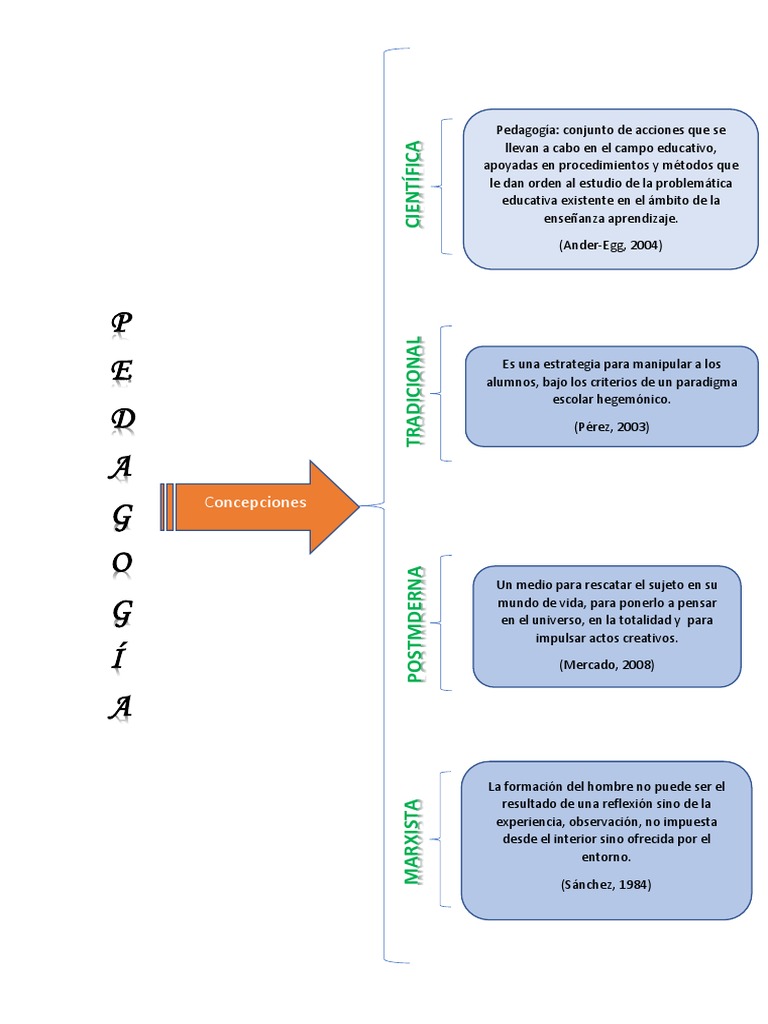 Documento (Abi) (1) PDF | PDF | Adultos | Aprendizaje