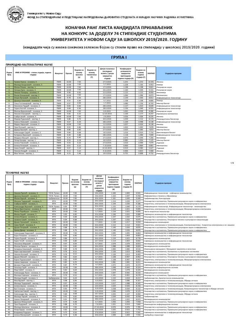 Konacna Rang Lista | PDF