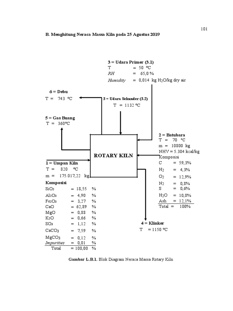 Neraca Massa Rotary Kiln | PDF | Physics | Units Of Measurement