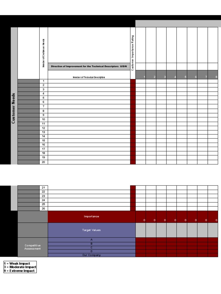 QFD Template for Customer Needs Analysis | PDF | Business | Marketing