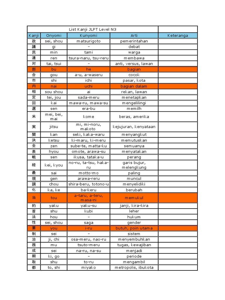 List Kanji JLPT Level N3 | PDF | Japanese Words And Phrases