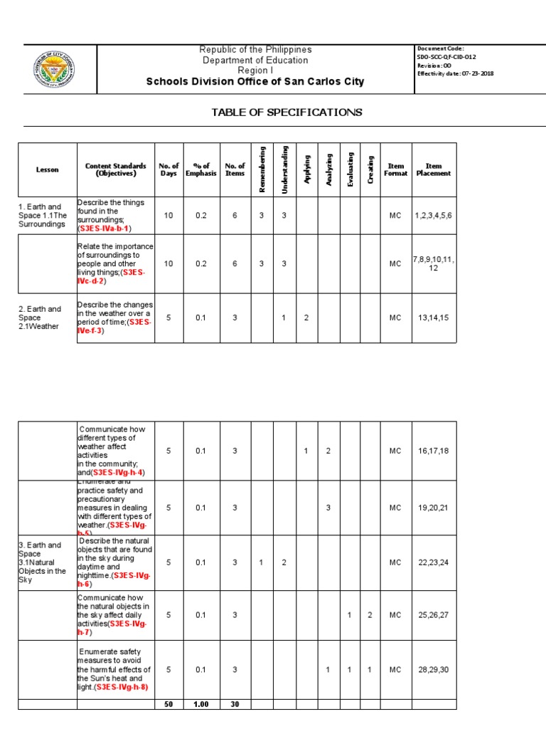 TOS SCIENCE 3 6 4th Quarter | PDF | Earth | Planets