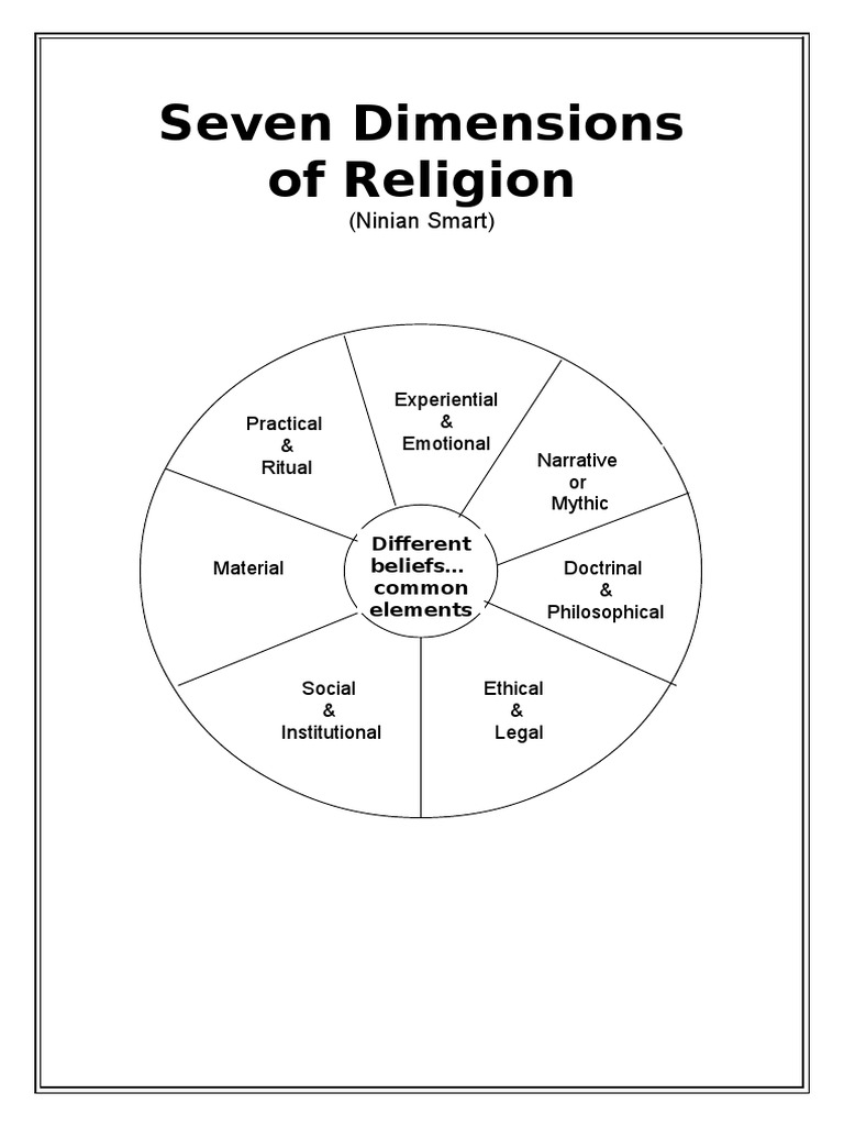 Seven Dimensions of Religion | PDF | Religious Faiths | Philosophical ...