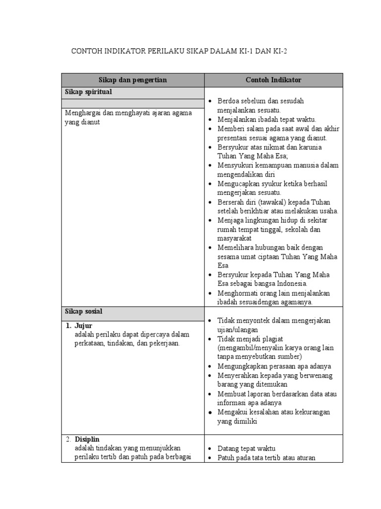 Contoh Indikator Perilaku Sikap | PDF