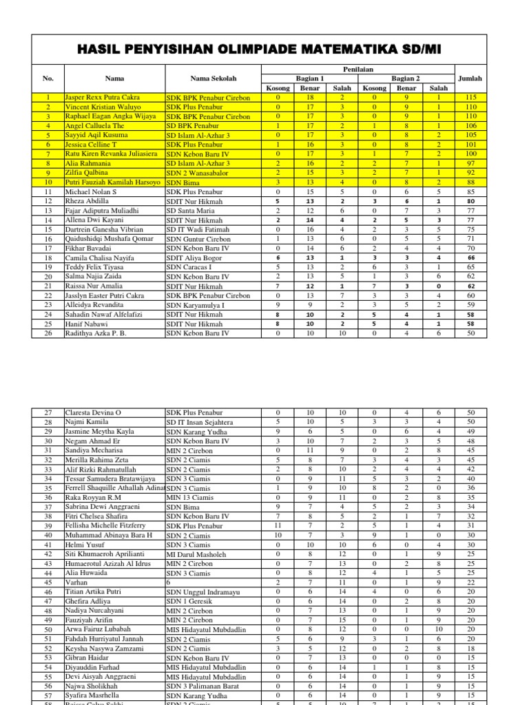 Olimpiade SD PDF | PDF