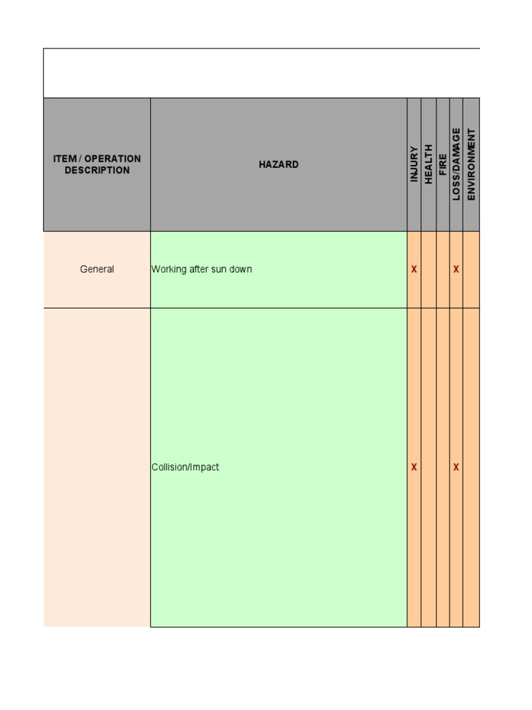 Risk Assesment For Compaction | PDF | Risk Assessment | Risk