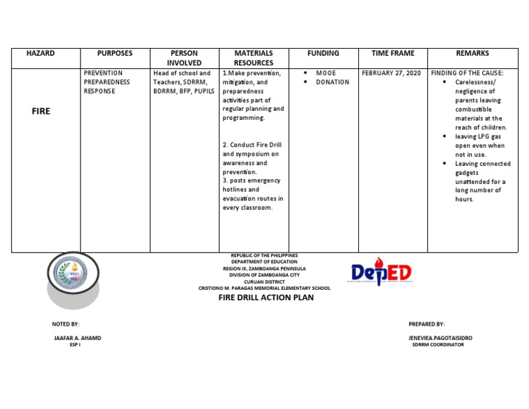 Fire Drill Action Plan | PDF | Hazards | Domestic Policy