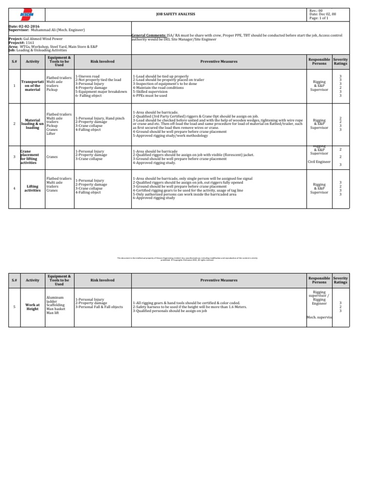 JSA of Loading & Un Loading Activities | PDF | Crane (Machine)