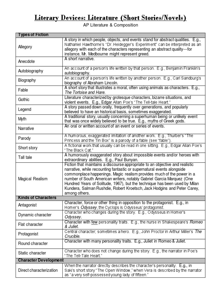 AP Literature Literary Devices Guide | PDF | Metre (Poetry) | Poetry