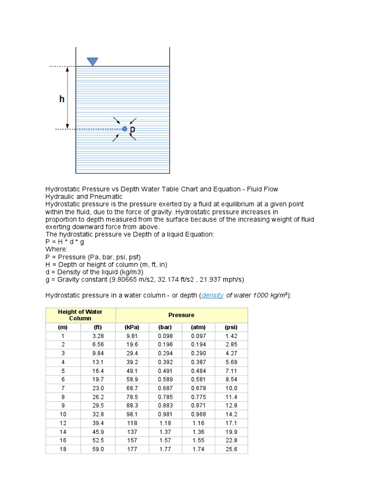 Hydrostatic Pressure vs Depth Chart | PDF