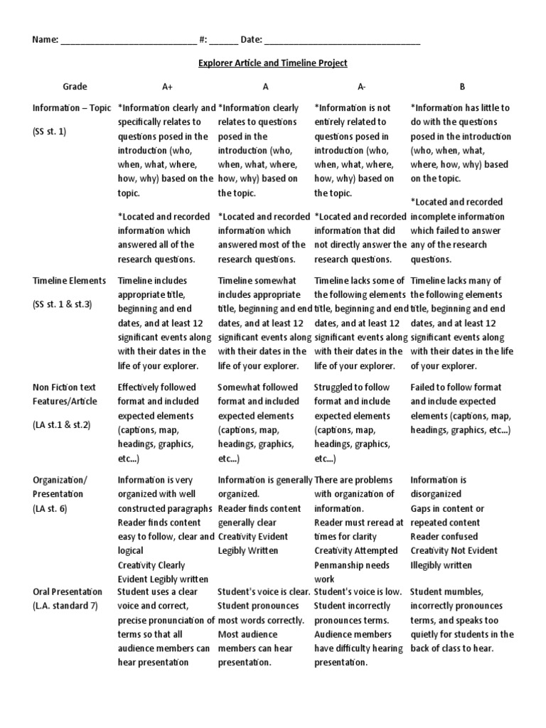 Explorers Project Rubric | Download Free PDF | Cognition | Communication