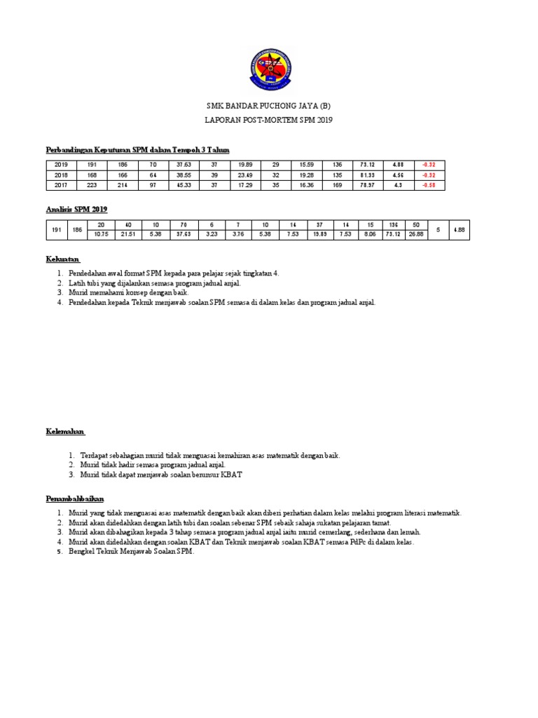 Laporan Post Mortem SPM 2019 | PDF